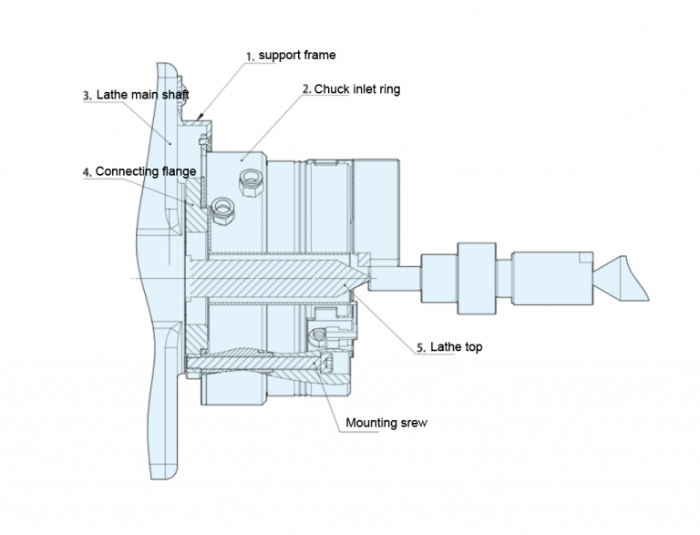 Three Key Points of Motor Shaft Manufacturing - EVS Robot