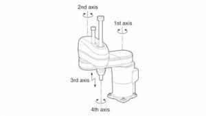 Ultimate Guide: How to Choose a Right SCARA Robot - EVS Robot
