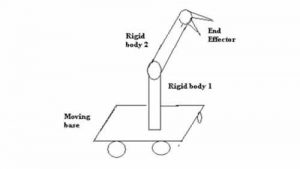 Pick and Place Robot Arms: Everything you Should Know - EVS Robot