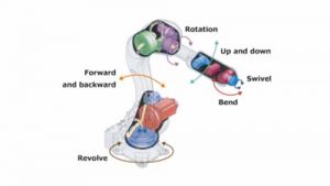 What is a Robotic Manipulator? A Guide - EVS Robot