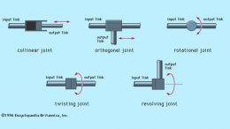Types of Robot Joints: A Detailed Guide - EVS Robot