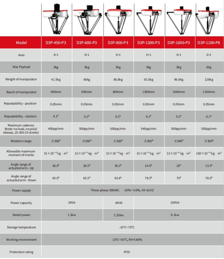 Delta Robot Manufacturer and Supplier - EVS Robot