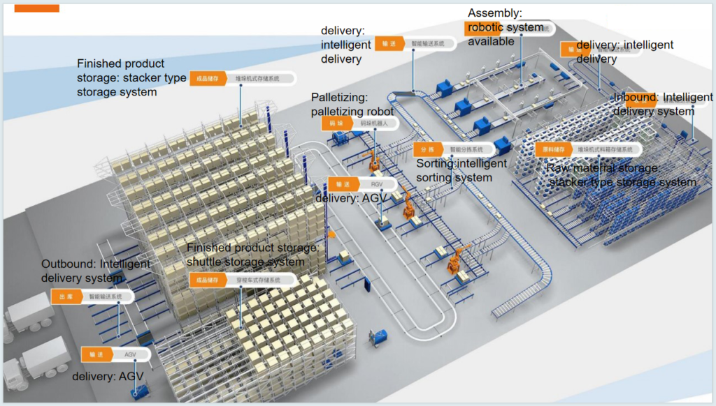 Warehouse Automation - EVS Robot