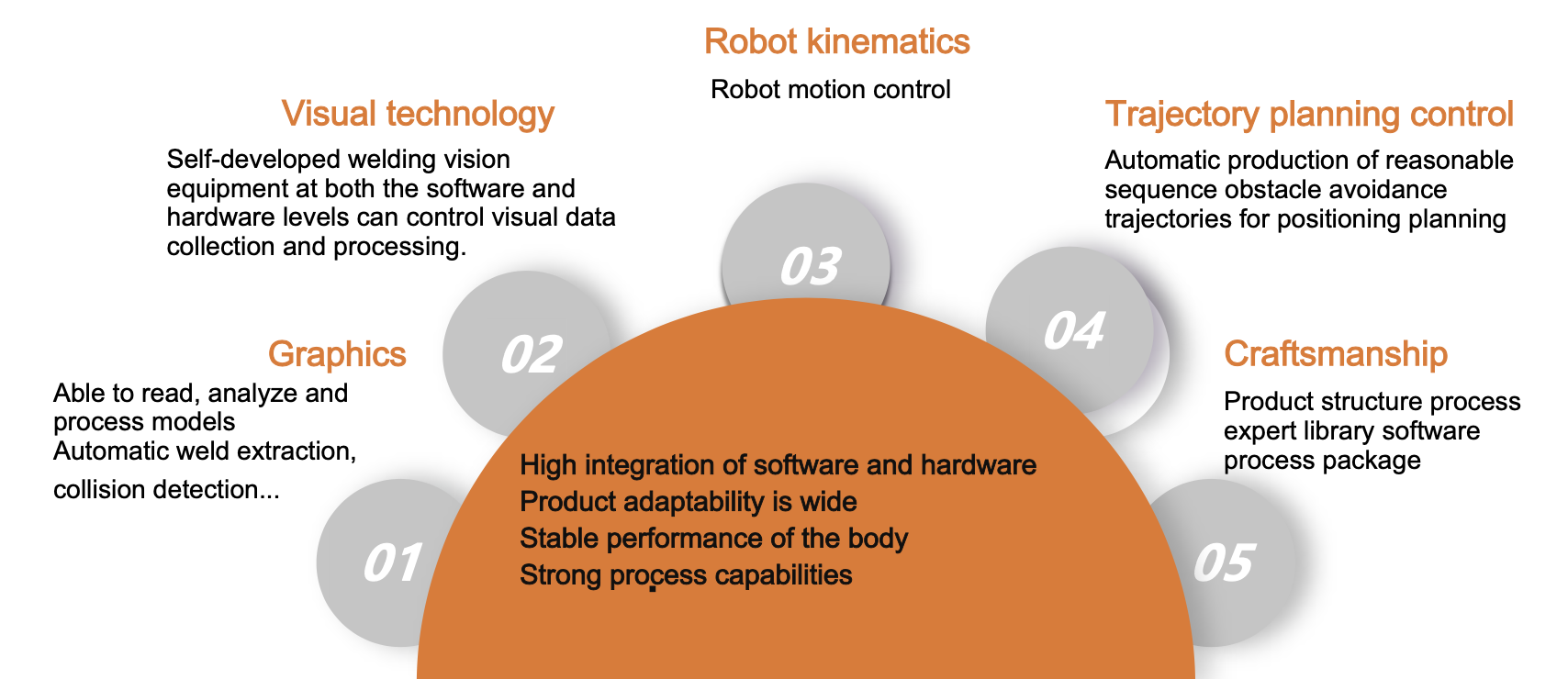 Robot Intelligent Welding System For Steel Structure Industry - EVS Robot