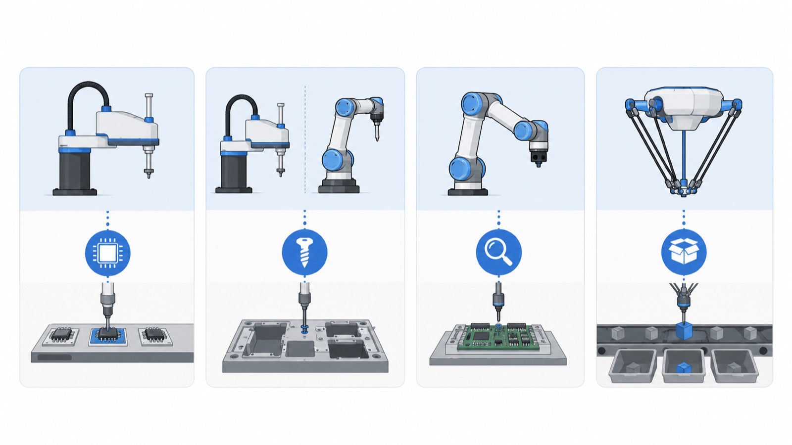 Robots in 3C Electronics Manufacturing: 2026 Guide